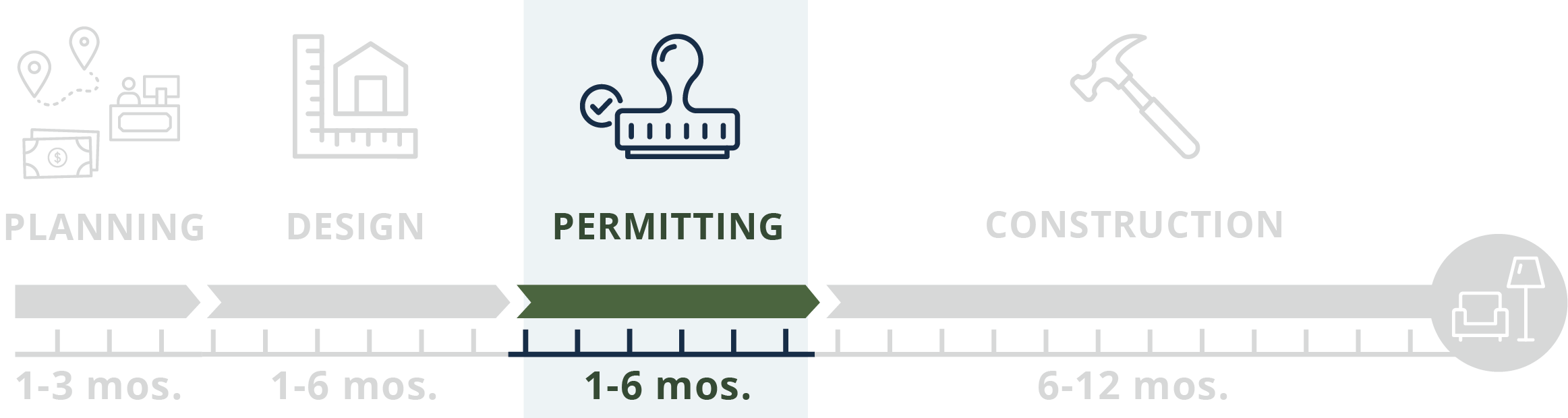 Permit — Upland ADU